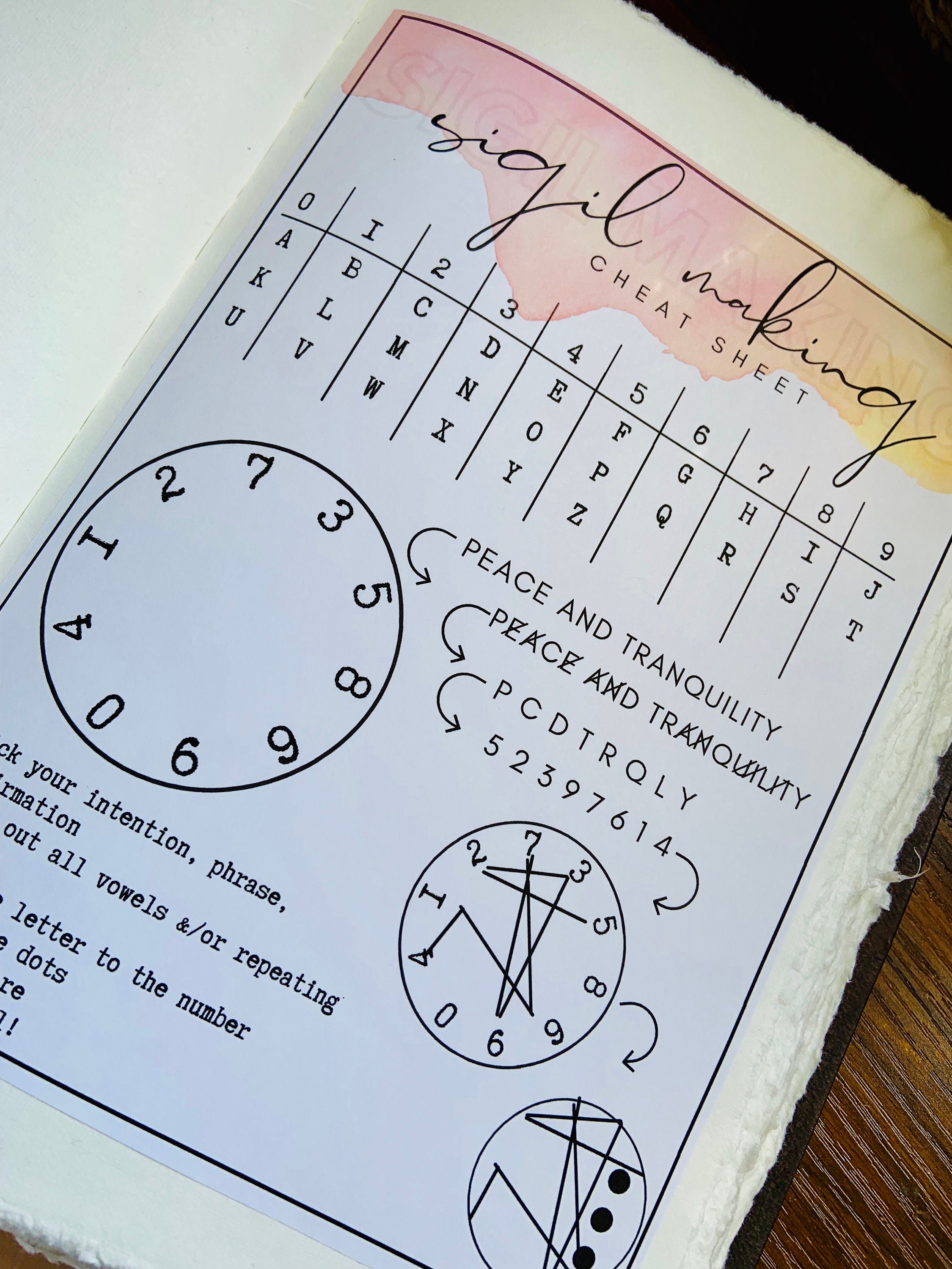 Sigil Making Cheat Sheet For Beginner Witches Book Of Shadows – Moon ...